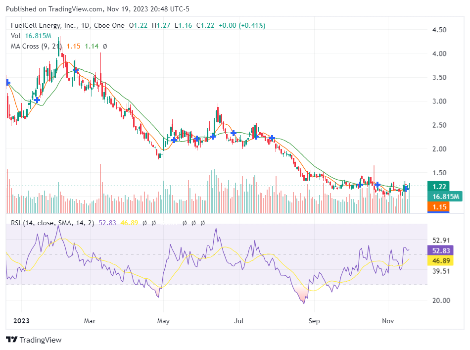 FuelCell Energy: A Comprehensive Analysis of High-Efficiency Technology ...