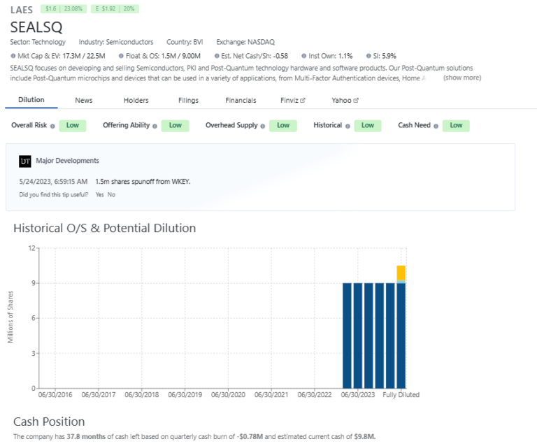 WISeKey International Holding AG and Subsidiary SEALSQ Corp ...