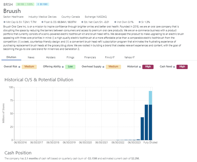 About Bruush Oral Care and the Pending Merger with Arrive Technology ...