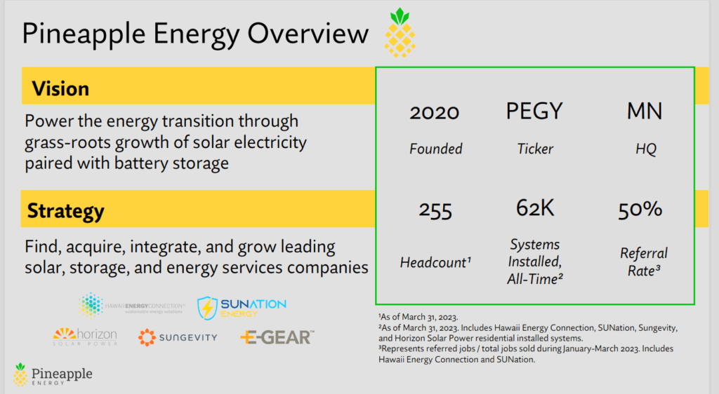 Pineapple Energy Inc (NASDAQ: PEGY) Breakout Analysis – Best Growth Stocks