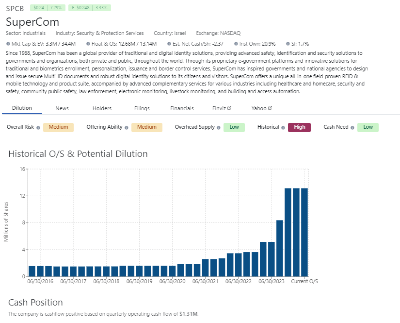 SuperCom (NASDAQ: SPCB) Full Comprehensive Evaluation – Best Growth Stocks