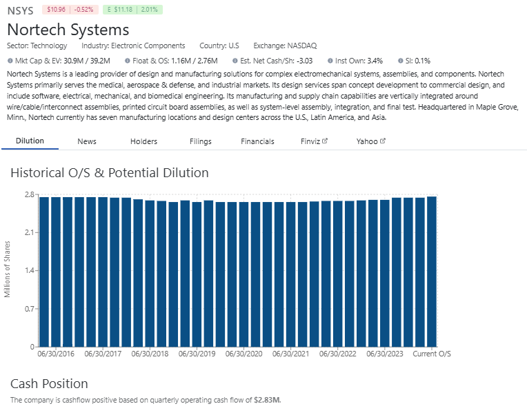 New From the AI-Assisted Research Desk Nortech Systems Inc. (NASDAQ: NSYS) – Best Growth Stocks