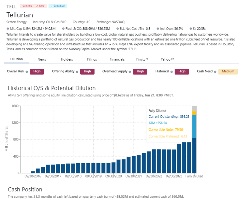 Comprehensive Analysis of Tellurian’s Deal with Aethon Energy – Best ...