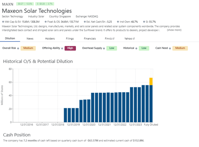 Maxeon Solar Technologies Ltd (NASDAQ: MAXN) Detailed Analysis – Best ...