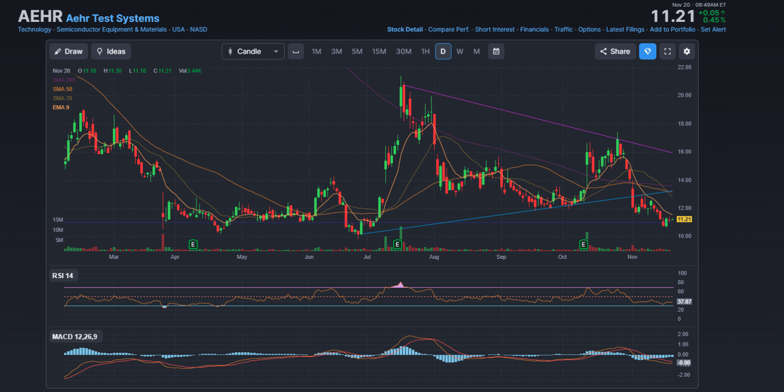 Overlooked AI Revolution Beneficiary: Aehr Test Systems (NASDAQ: AEHR ...